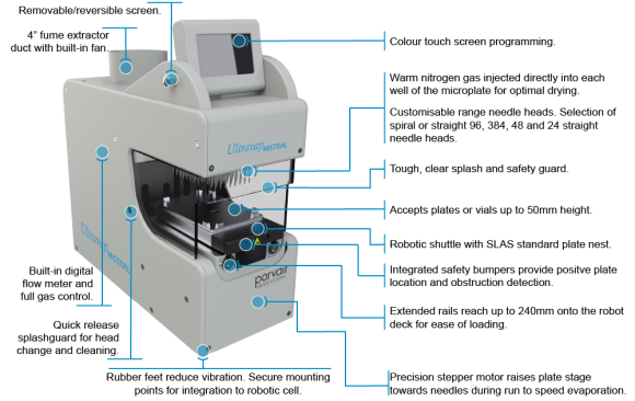 Ultravap® Mistral - Porvair Sciences