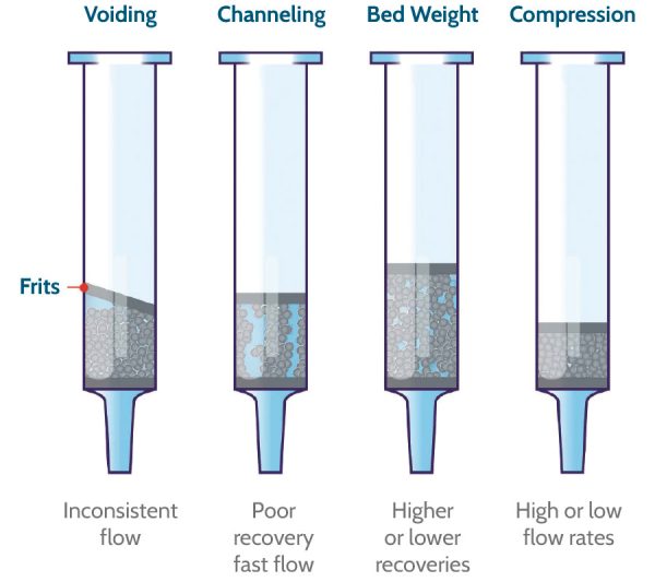 The Microlute® Composite Technology - Porvair Sciences