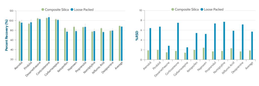 The Microlute® Composite Technology - Porvair Sciences